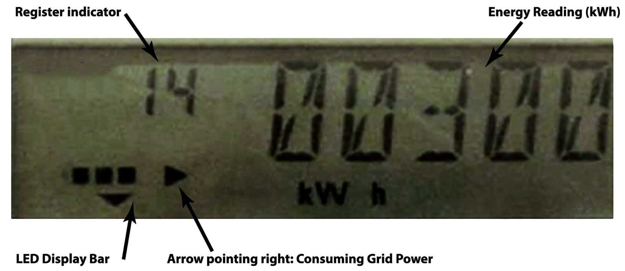Understanding Your Pacific Power Utility Meter: A Guide for Solar ...